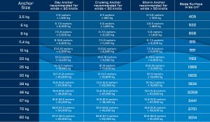 Anchor Sizing - Mantus Marine