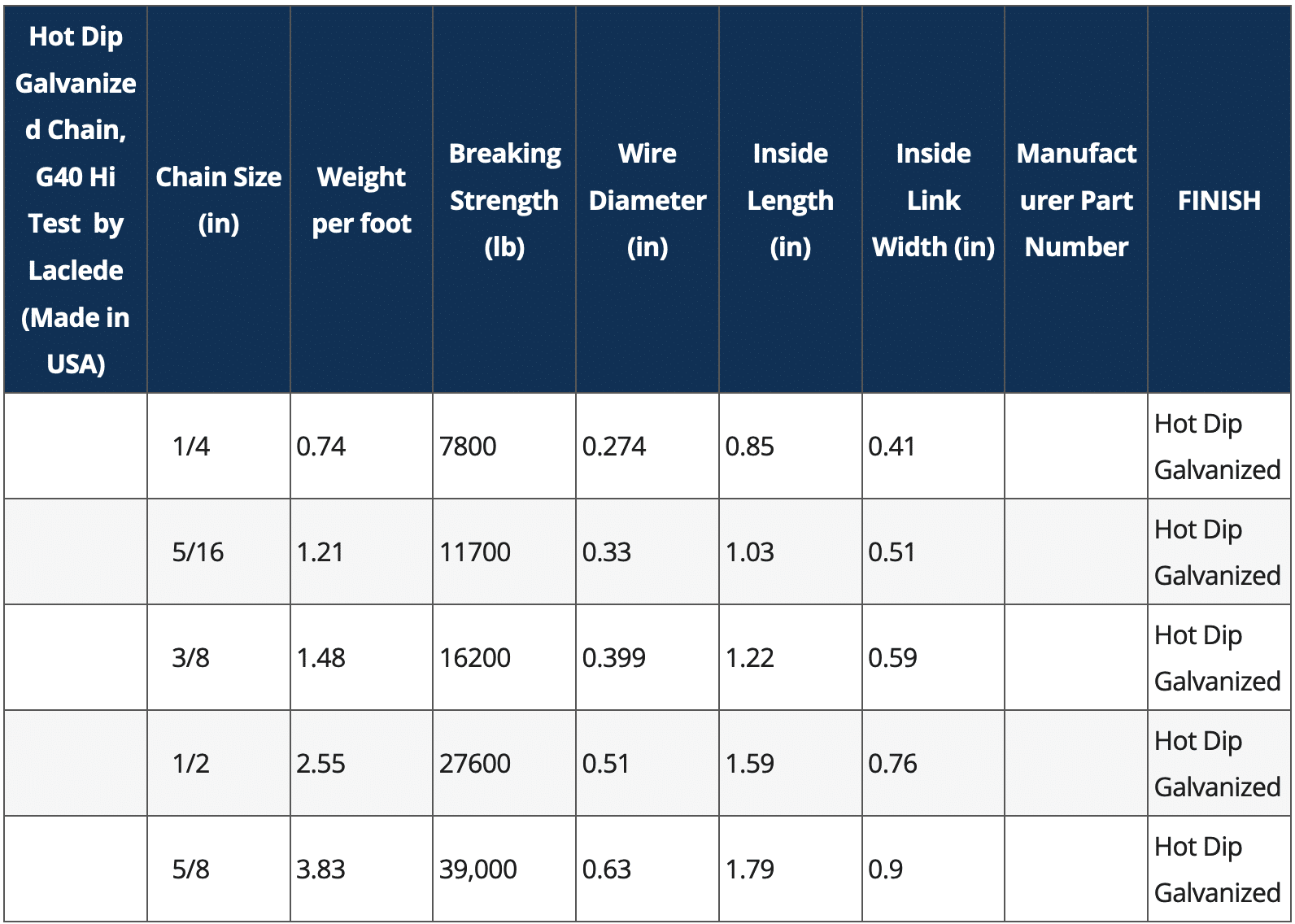 G4 Galvanized Chain Grade 40 by Laclede (price per foot) - Mantus Marine