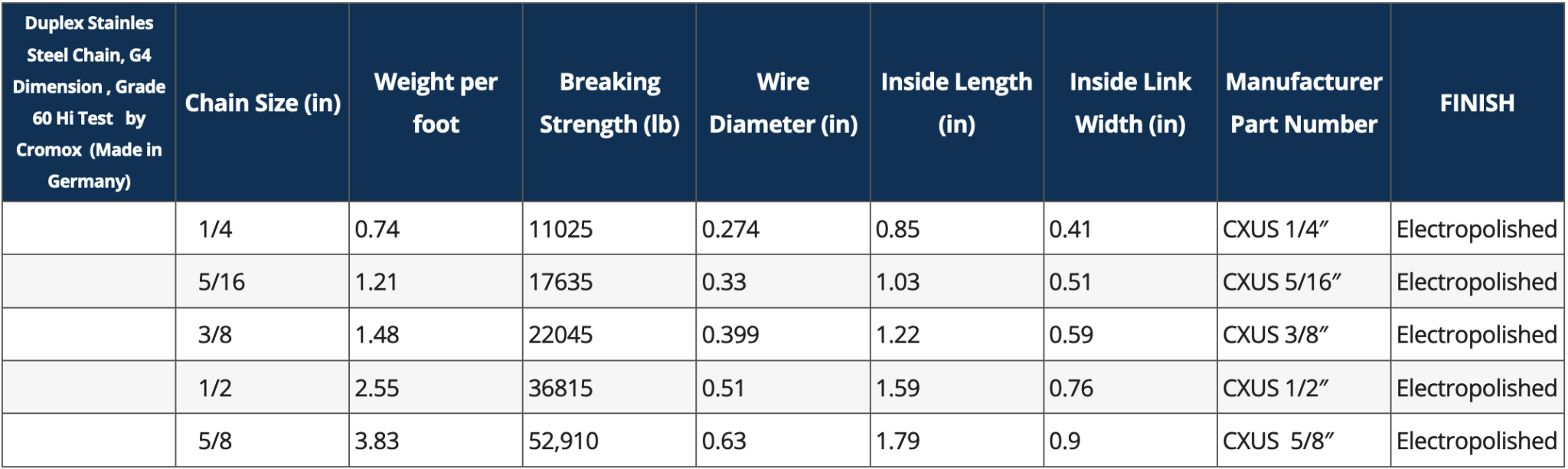 Duplex Stainless Steel Chain G4 Dimension - Grade 60 by Cromox (price ...