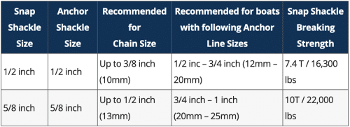 Mooring Shackle | Mooring Line Snap Shackle | Mantus Marine