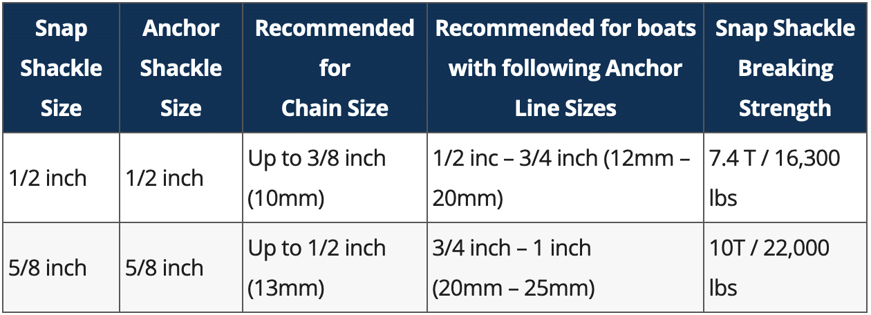 Mooring Shackle | Mooring Line Snap Shackle | Mantus Marine